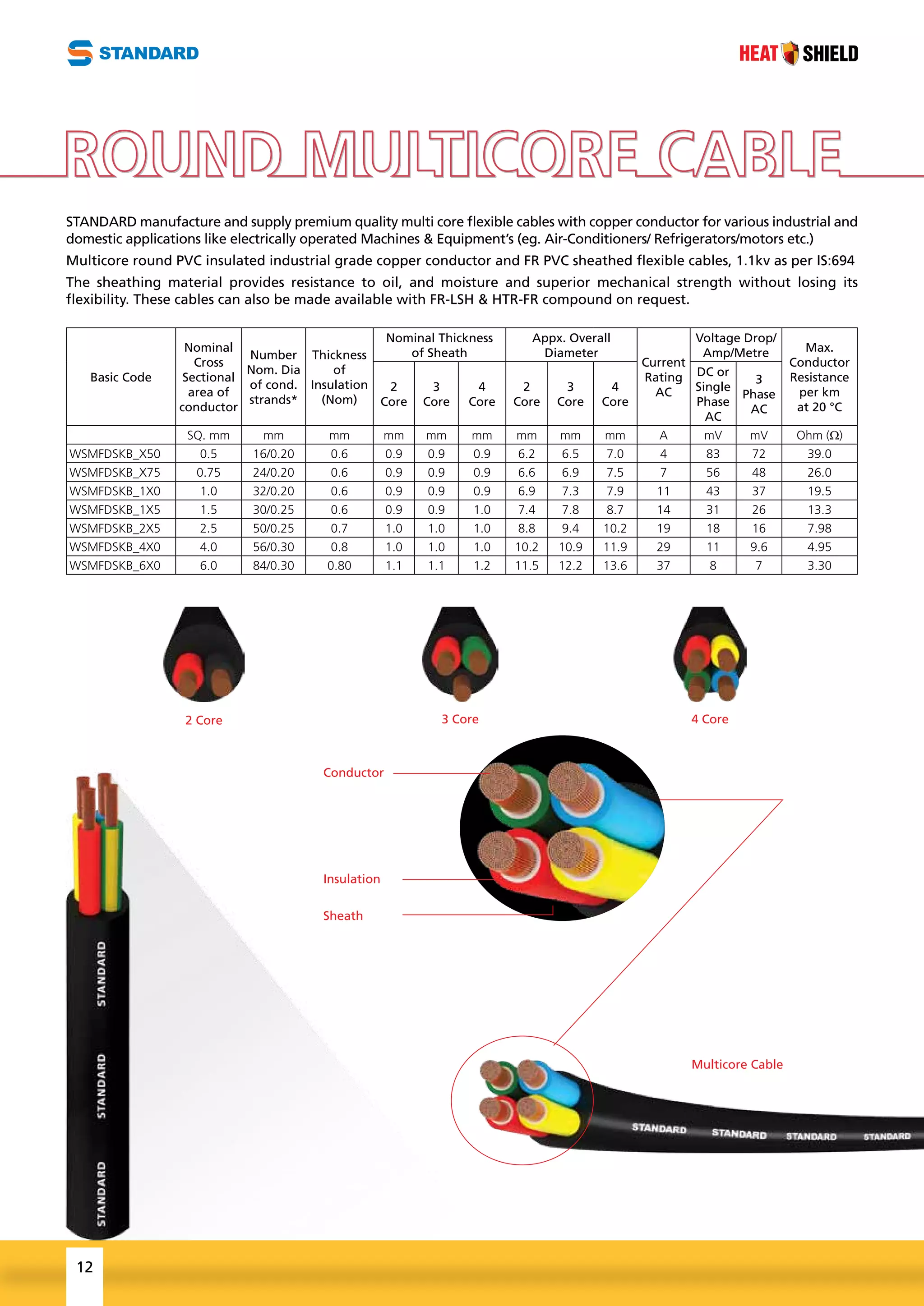 ELETRICAL WIRING, BRANDS, PRICE ,TYPES, | PDF