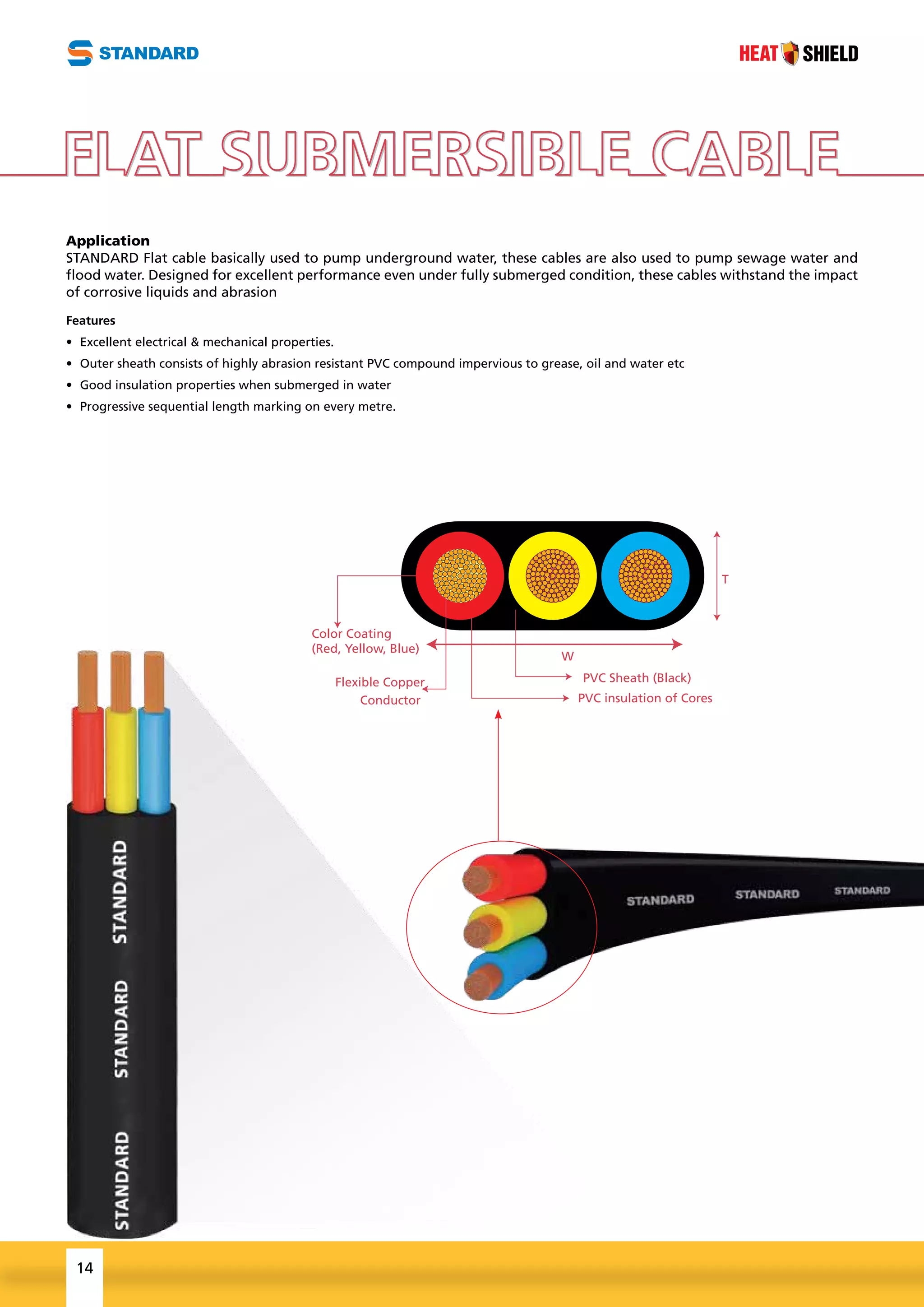 ELETRICAL WIRING, BRANDS, PRICE ,TYPES, | PDF