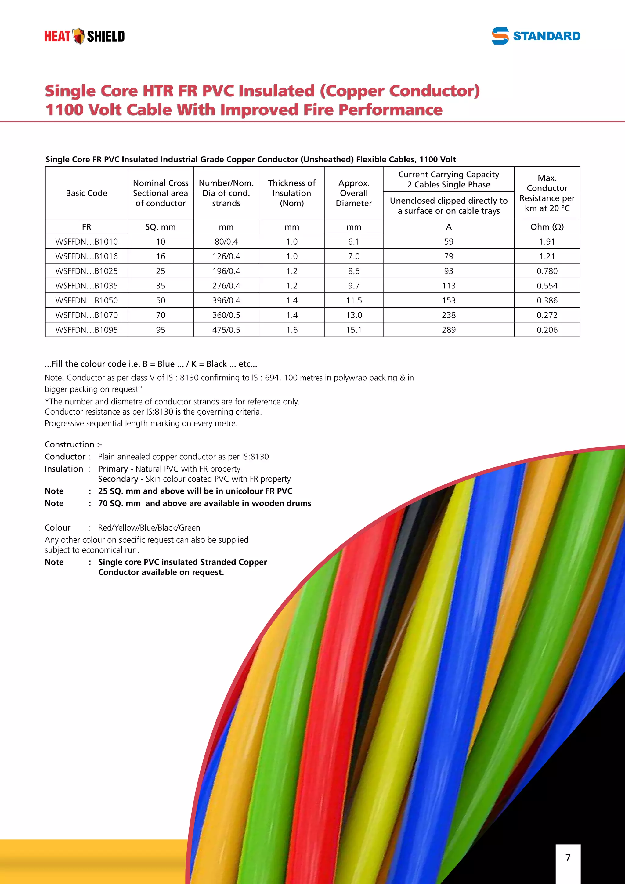 ELETRICAL WIRING, BRANDS, PRICE ,TYPES, | PDF