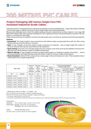 ELETRICAL WIRING, BRANDS, PRICE ,TYPES, | PDF
