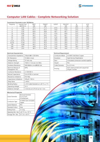 ELETRICAL WIRING, BRANDS, PRICE ,TYPES, | PDF