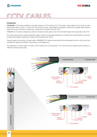 ELETRICAL WIRING, BRANDS, PRICE ,TYPES, | PDF