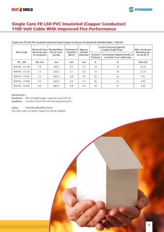ELETRICAL WIRING, BRANDS, PRICE ,TYPES, | PDF