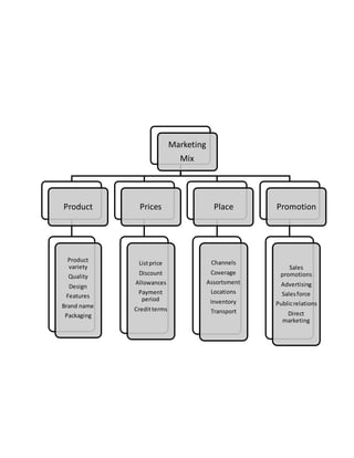 Assignment on 4ps marketing | DOCX