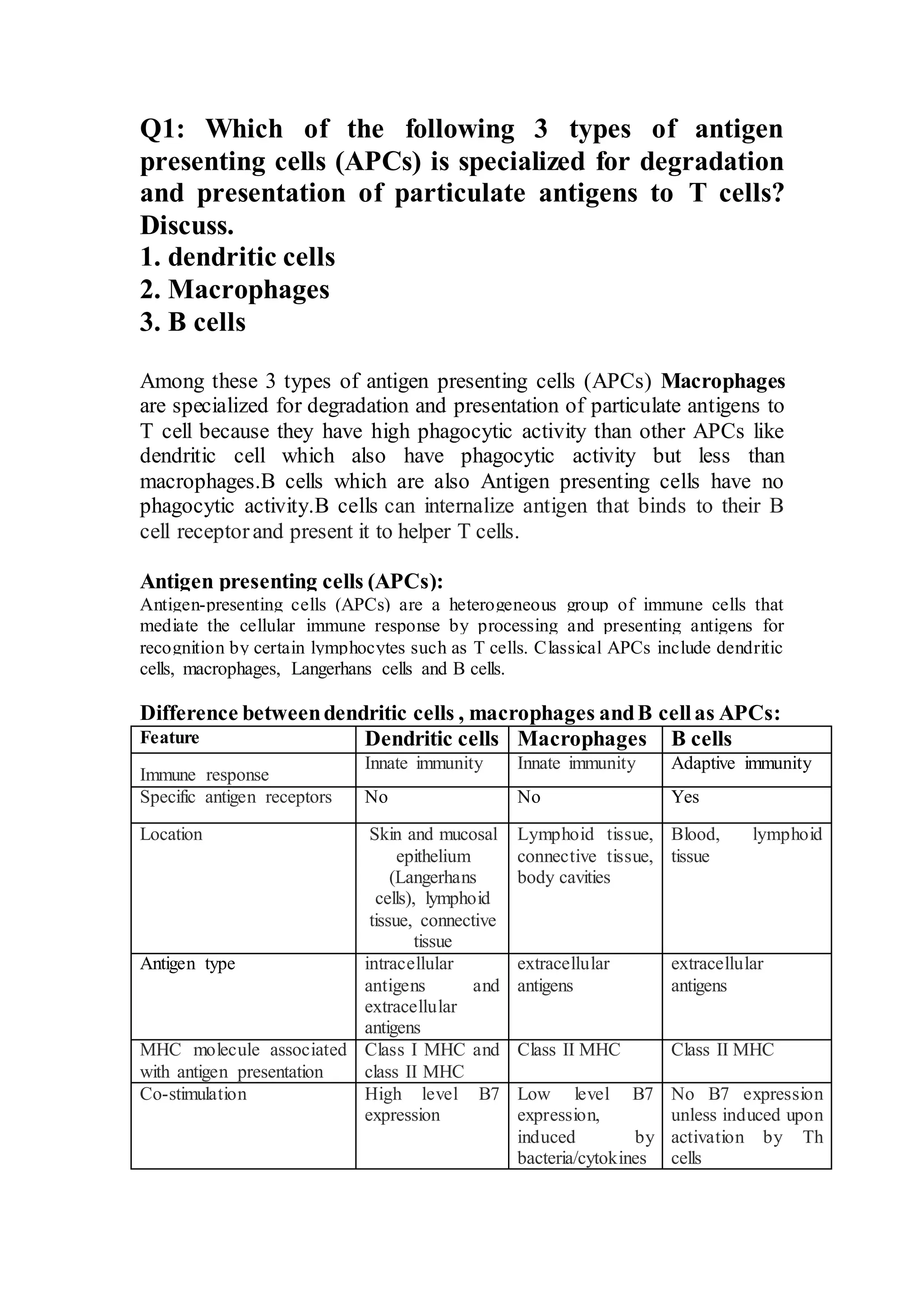 Antigen presenting cells | DOCX