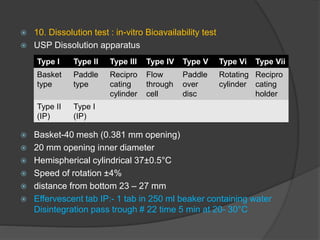formulation and evalution of effervescent tablet | PPTX