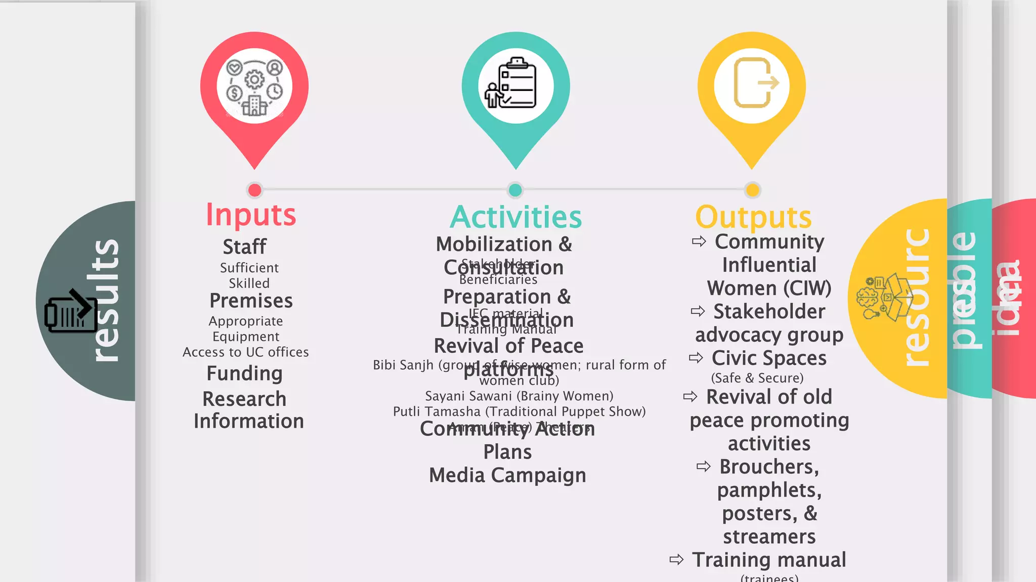 Week 4 Assignment | Becoming a changemaker | PPTX