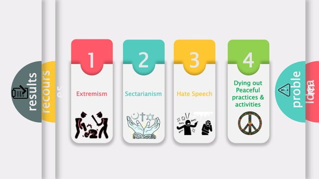 Week 4 Assignment | Becoming a changemaker | PPTX