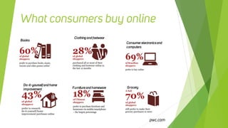 How consumers use technology and its impact on their lives | PPT