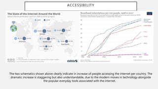 The Evolution of The Internet | PPT