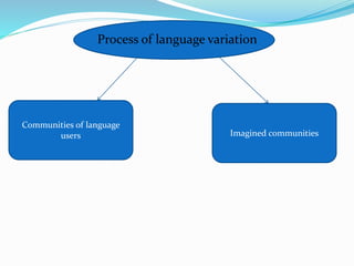 ASSIGMENT 2 SOCIOLINGUISTIC.pptx