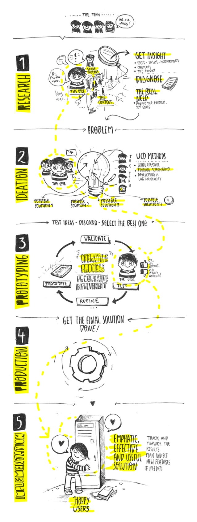 User centered problem solving | PDF