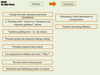 Assigment 7 Ideate | PPT