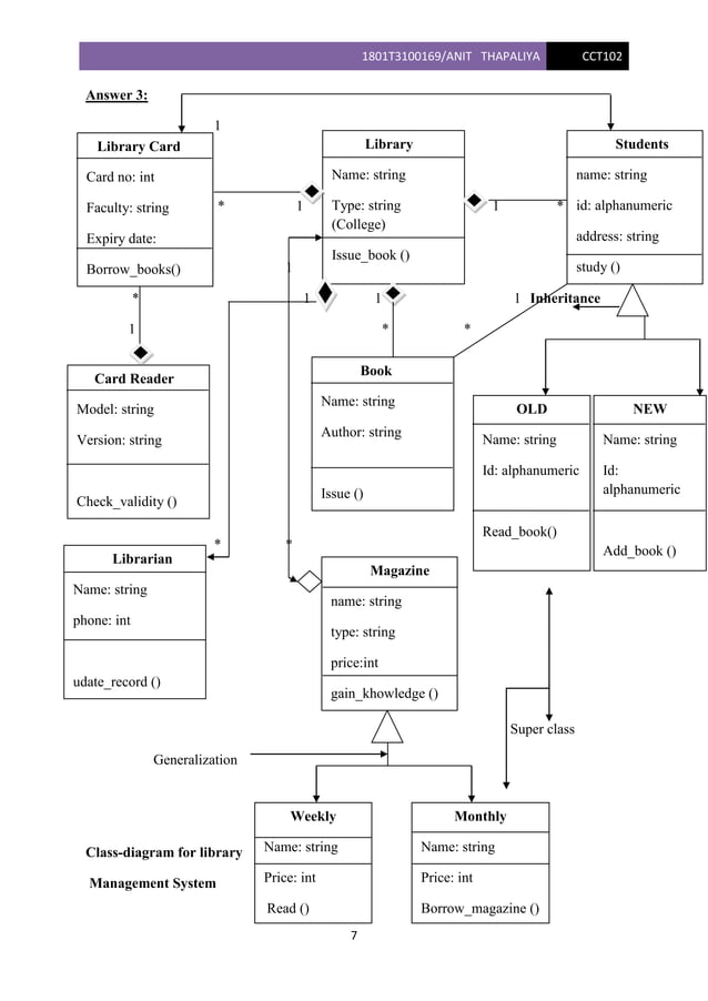 Library Management System | PDF