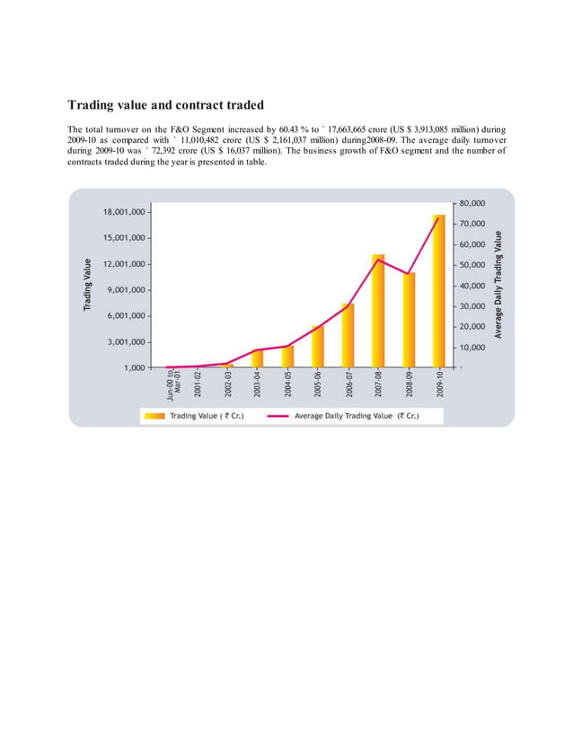 Assigment on BSE & NSE | DOCX