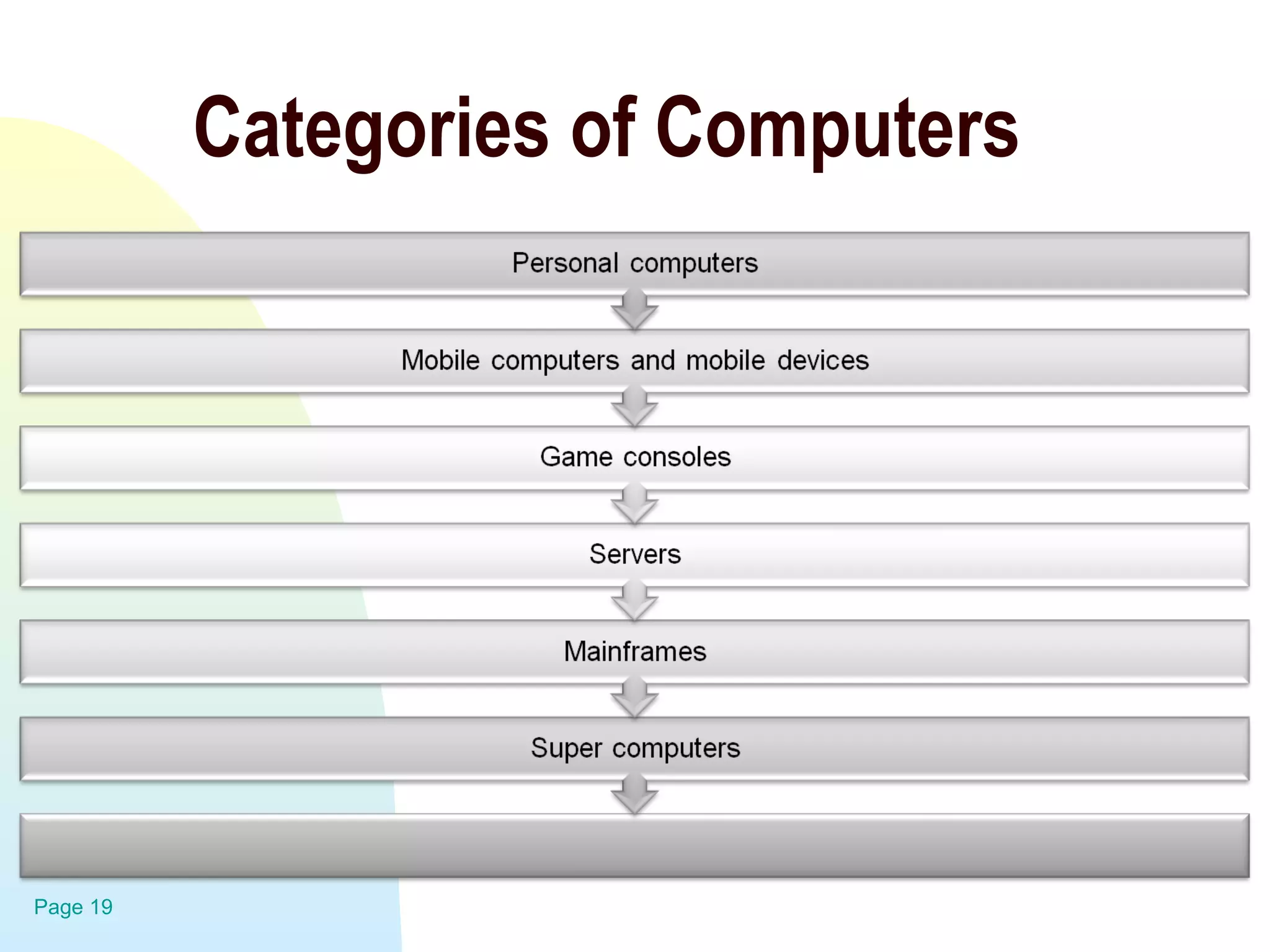computer fundmental | PPT