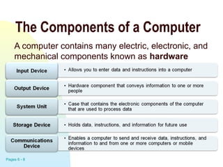 computer fundmental | PPT
