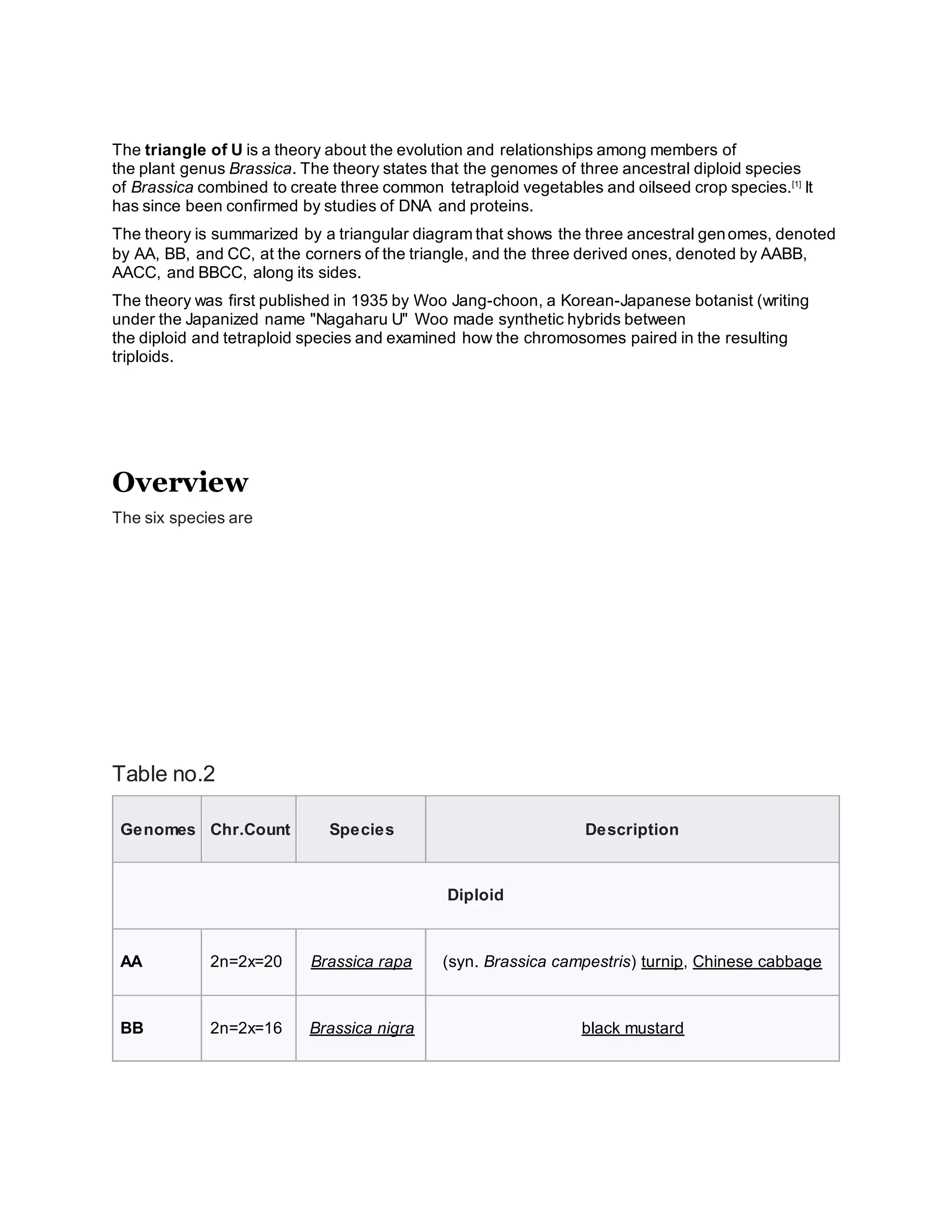 origin, evolution, current area and production of Brassica | DOCX