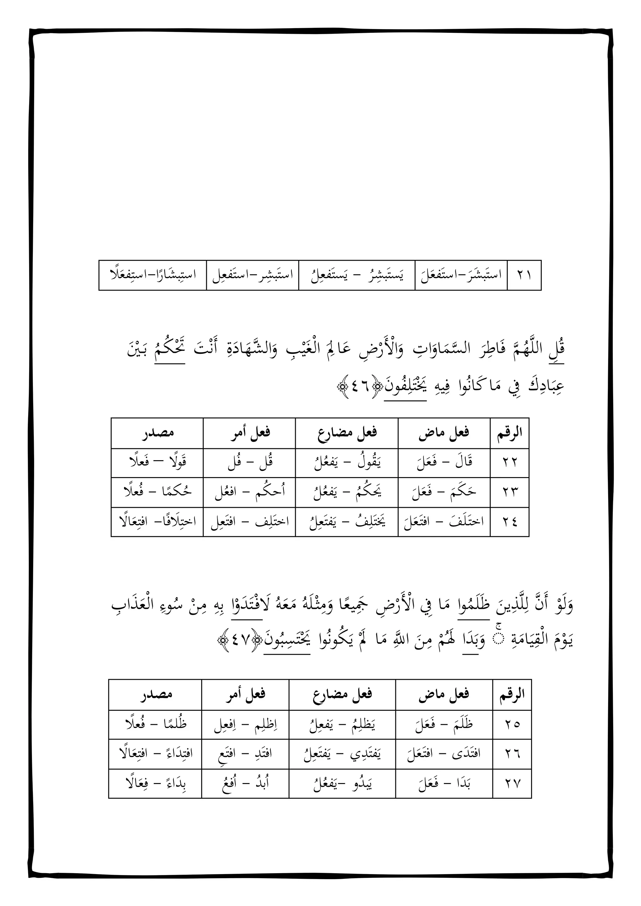 Assigment sorf | PDF