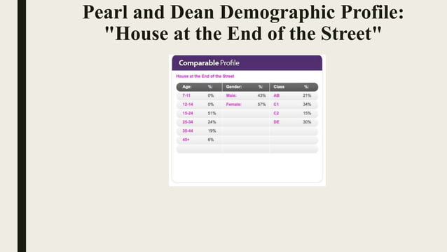 Assign.12. horror target audience. | PPTX | Horror | Genres