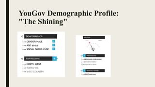Assign.12. horror target audience. | PPTX