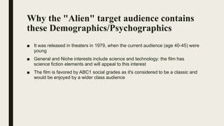 Assign.12. horror target audience. | PPTX