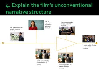Assign 14 narrative structure analysis in a film | PPTX | Genres
