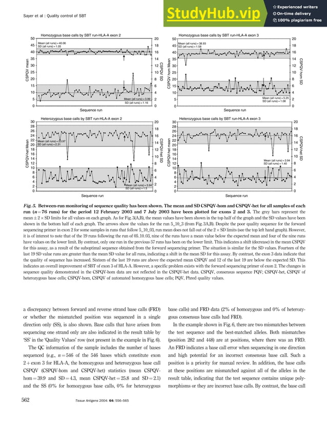 Assign 2.0 software for the analysis of Phred quality values for ...