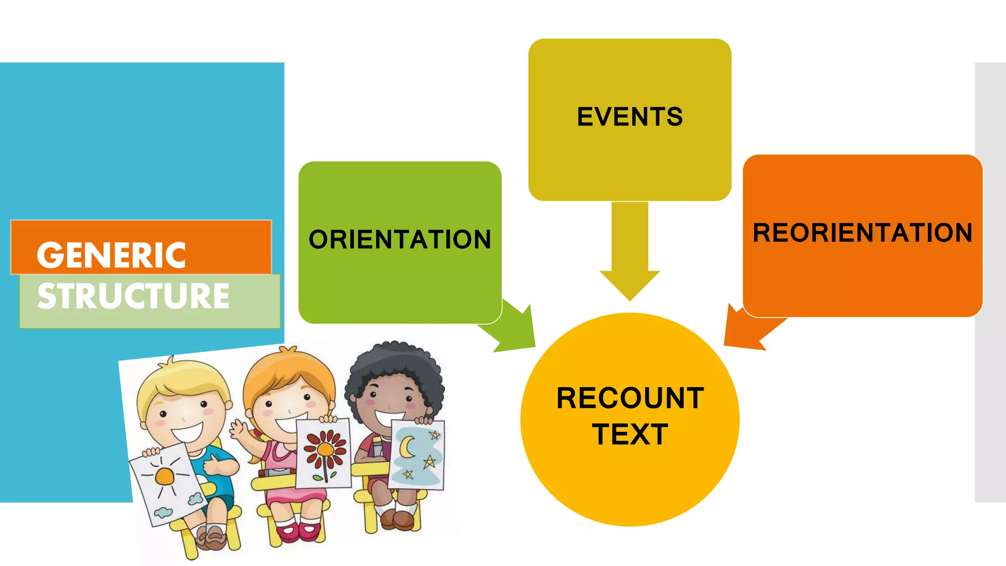 teaching Simulation- Recount | PPT