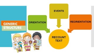 teaching Simulation- Recount | PPT