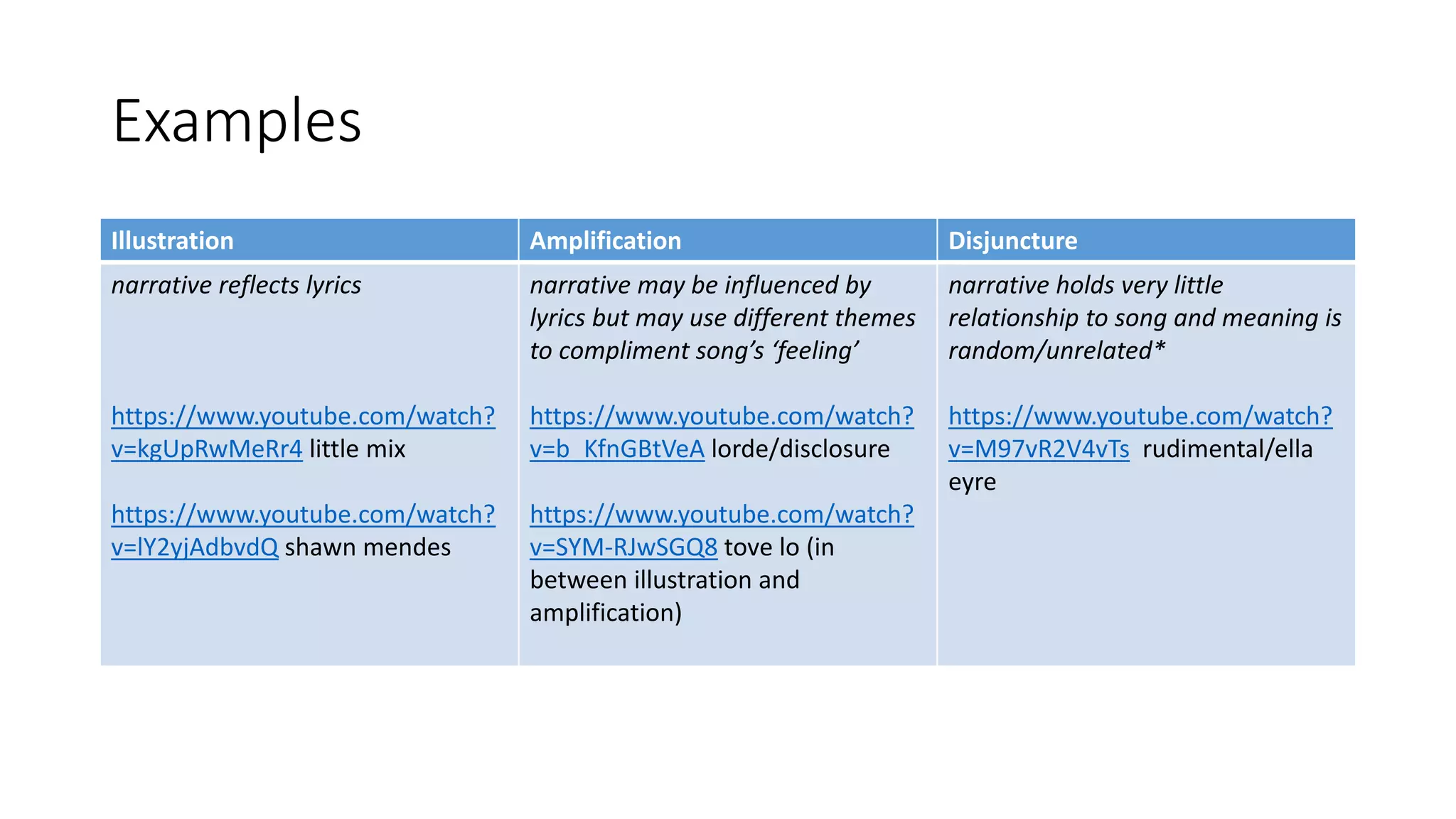 Assign 3 narrative music videos | PPTX