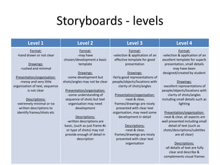 Assign 33 storyboard | PPTX