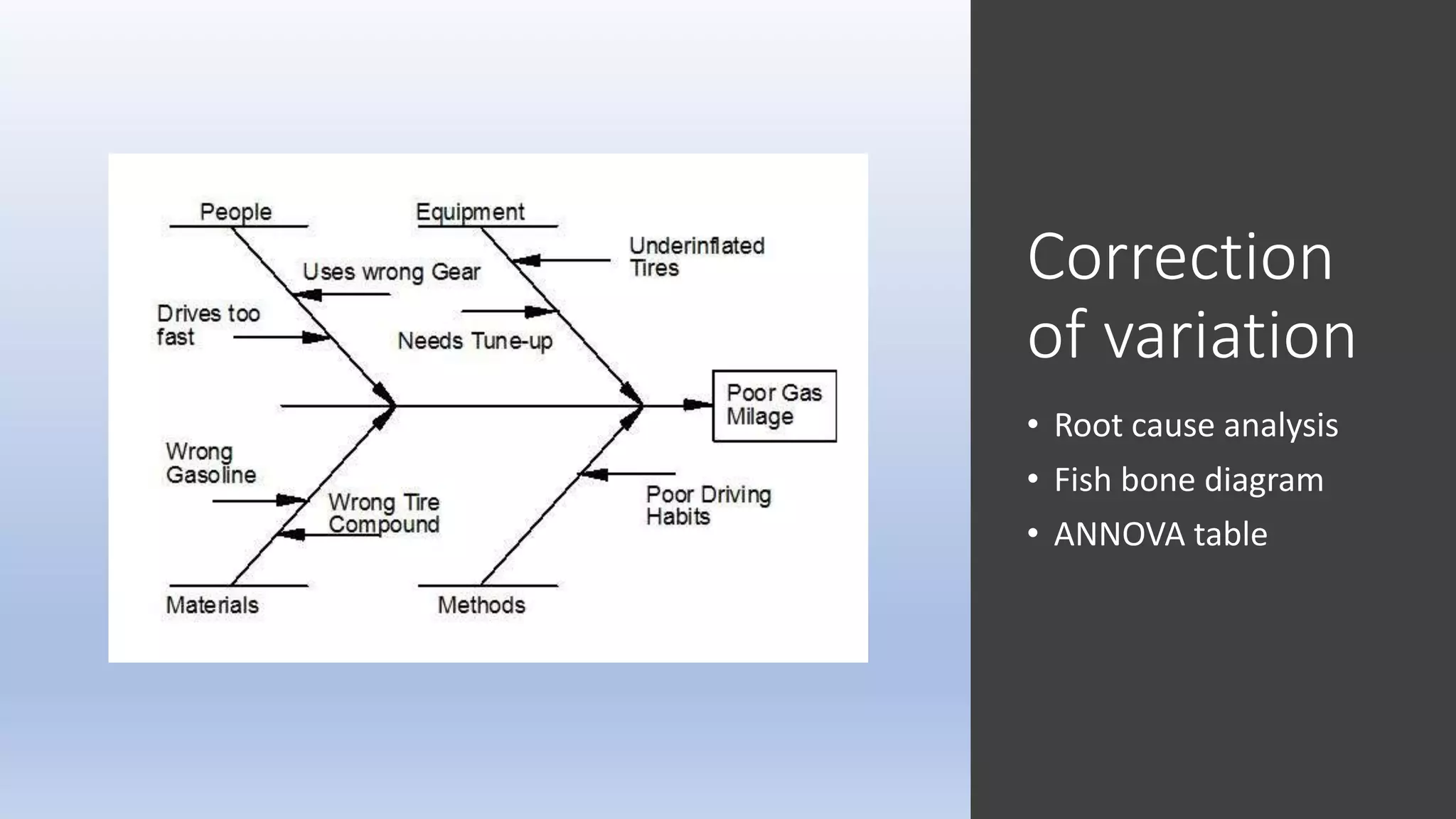 Assignable causes with examples and a case study | PPTX