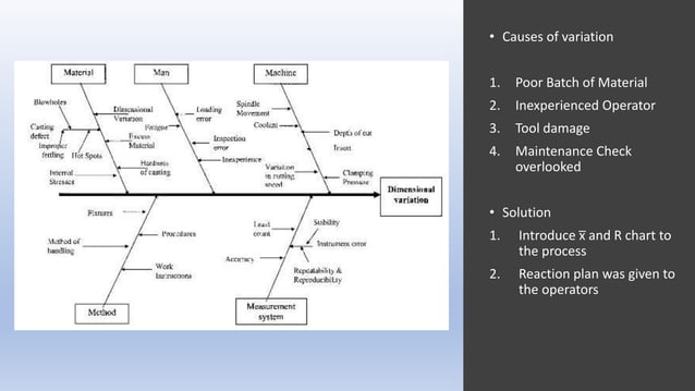 Assignable causes with examples and a case study | PPTX