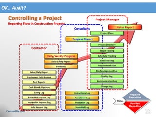 Assigned Project Manager | PPT