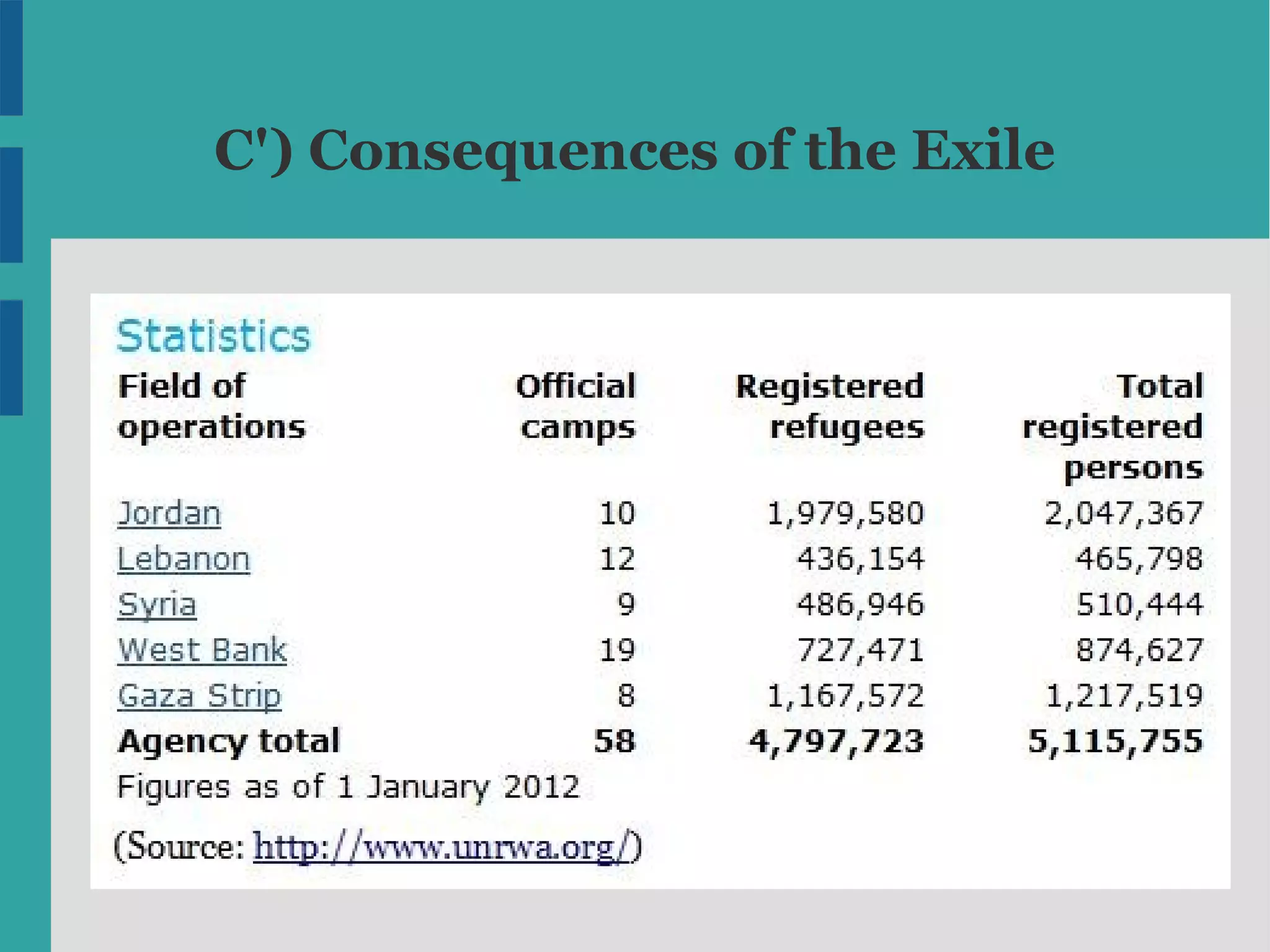 The Story of Two Occupied Countries: Ireland and Palestine | PPT