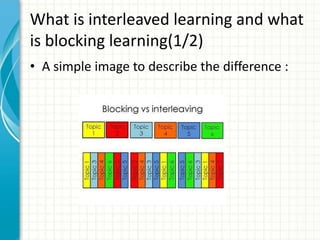Assignement2 - Three techniques to be a better learner | PPTX