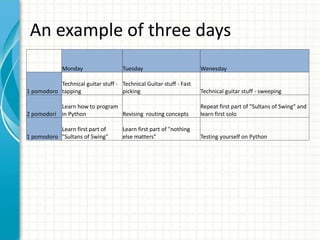 Assignement2 - Three techniques to be a better learner | PPTX