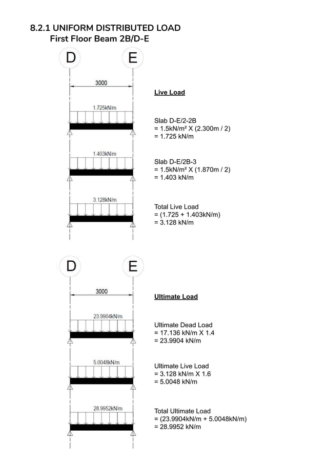 Assignement 2: Structural Analysis | PDF