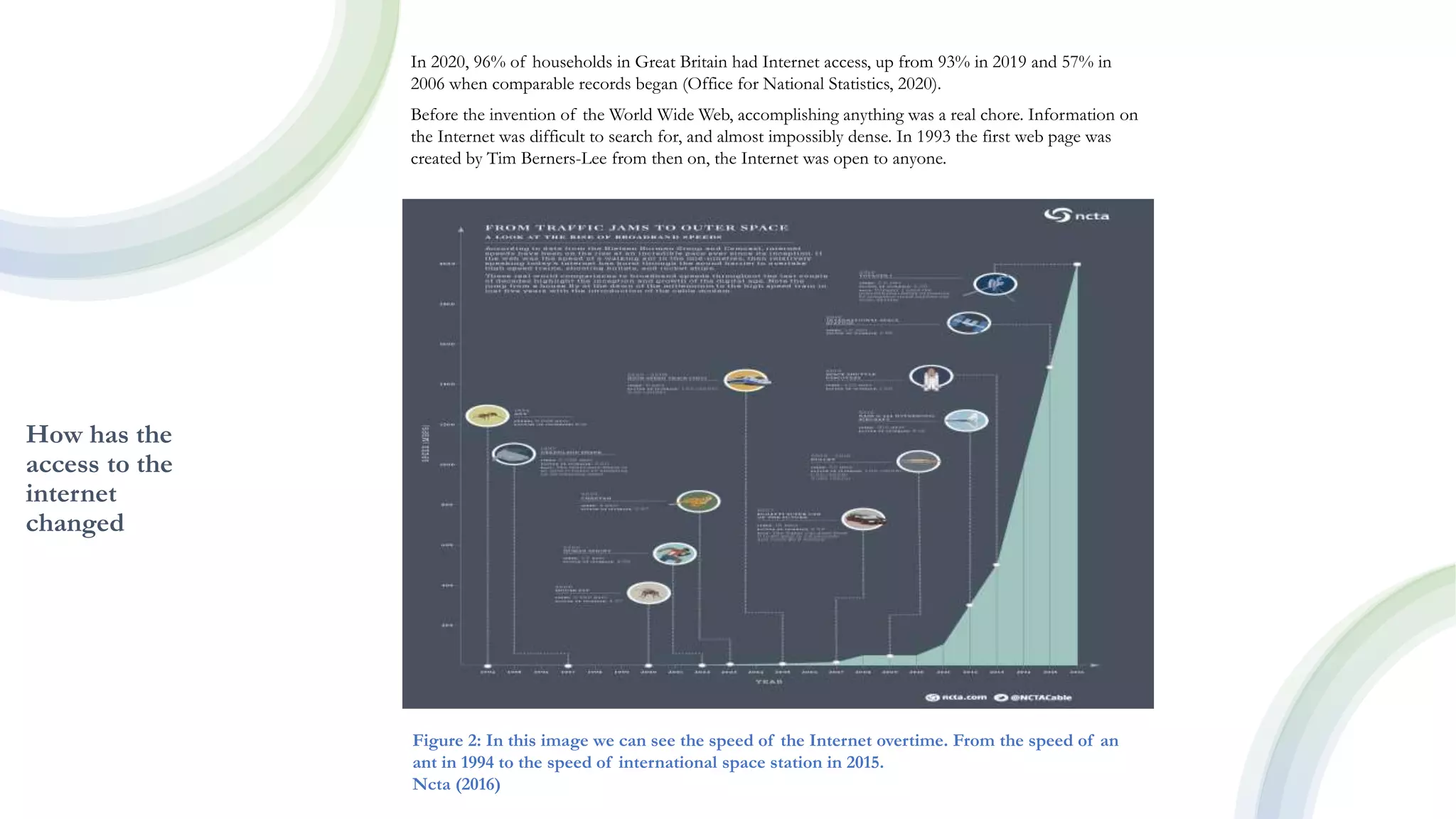 The Internet Revolution | PPTX
