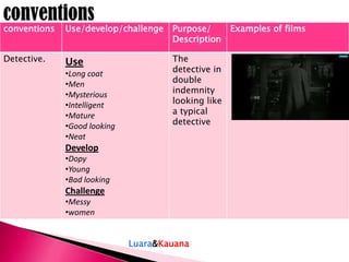 Assignement #9 final | PPT