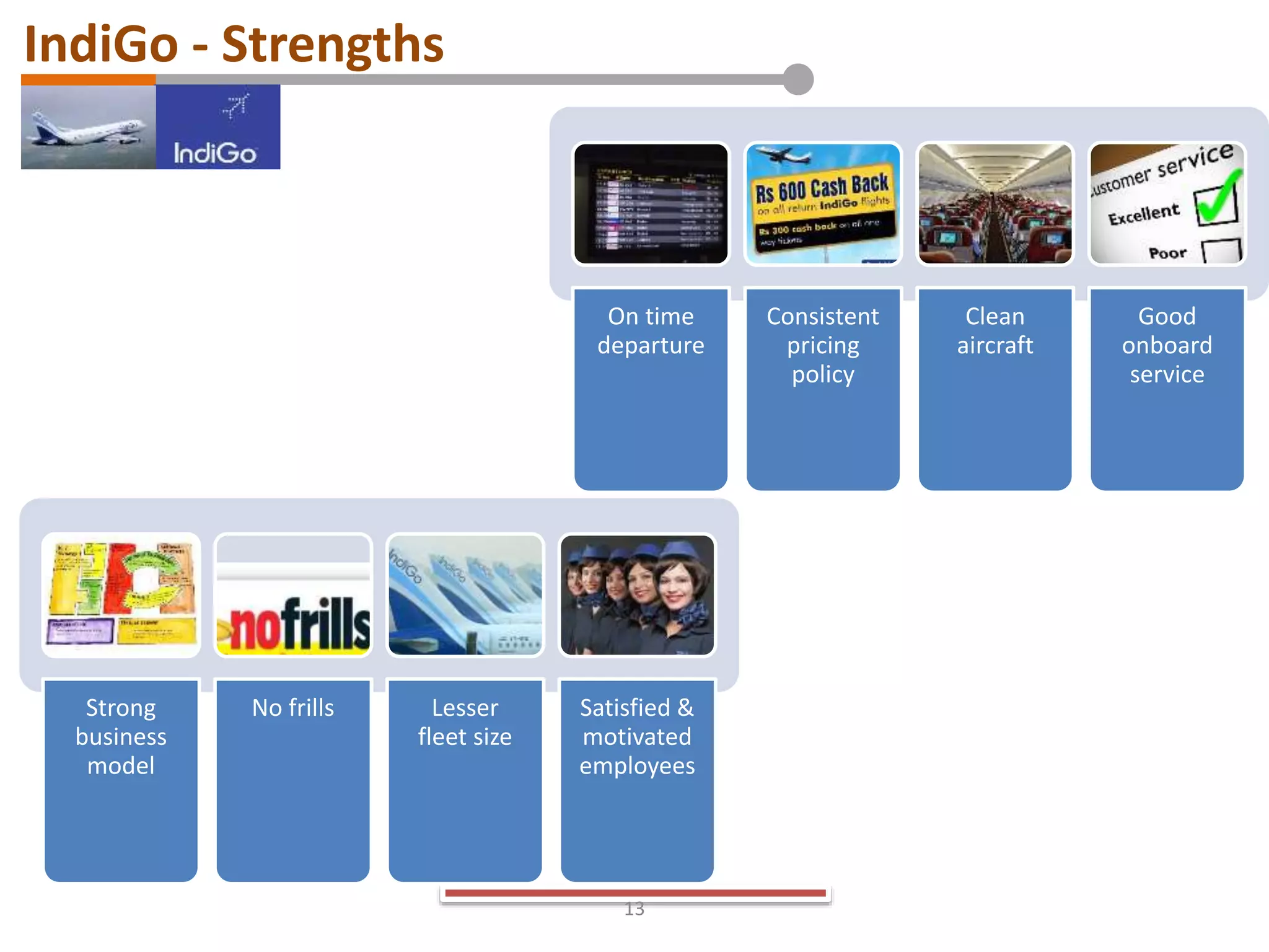 INDIGO AIRLINES casestudy | PPTX