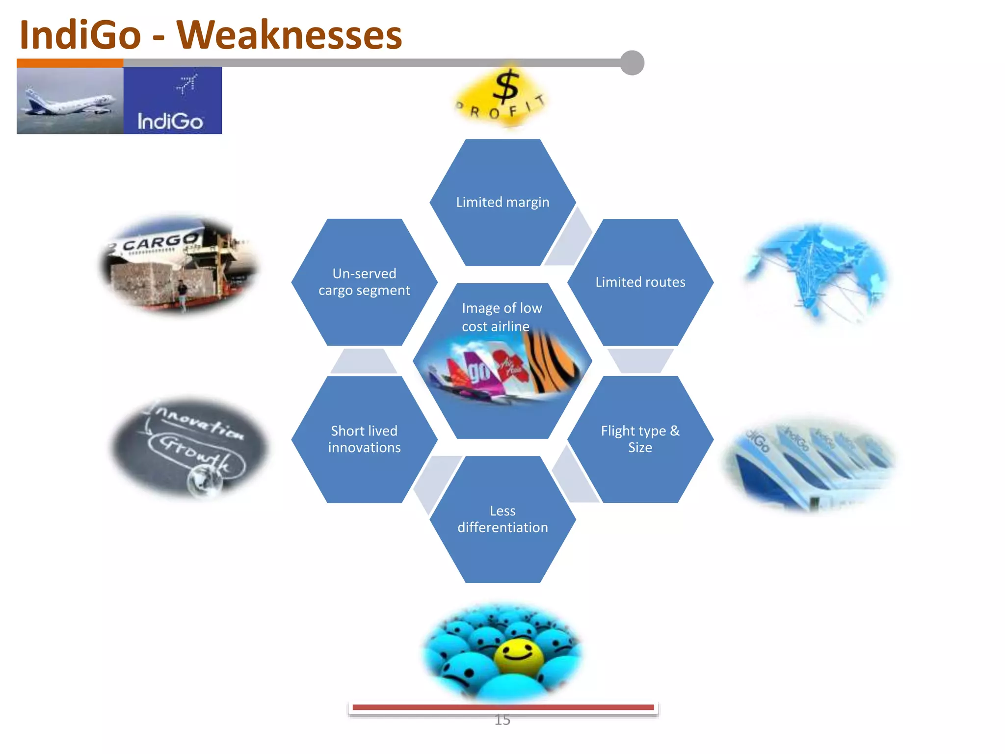 INDIGO AIRLINES casestudy | PPTX
