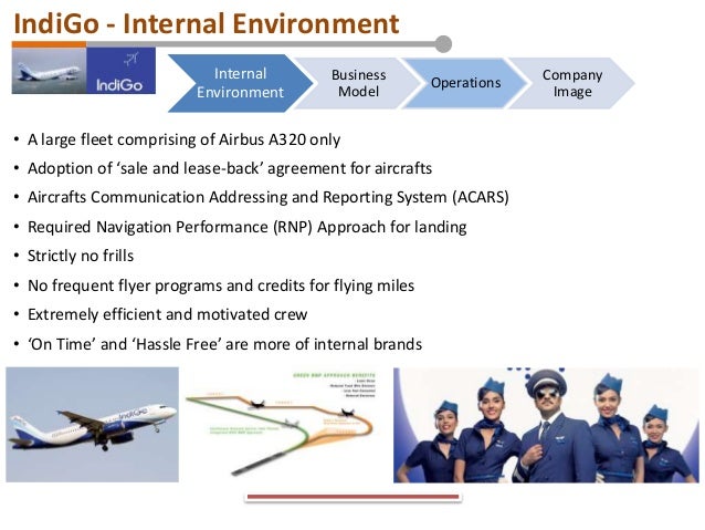 INDIGO AIRLINES casestudy