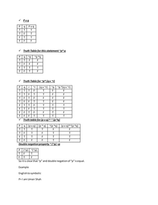 Assignement of discrete mathematics | DOCX