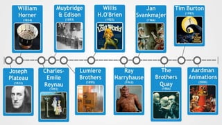 Assignemnt 4 unit 33 lo1 | PPTX | Computer Animation | Computer Software and Applications