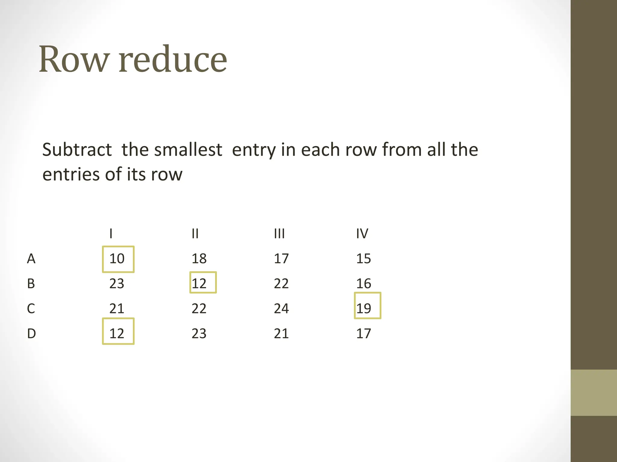 Assignment Problem By Using Hungarian Method Ppt