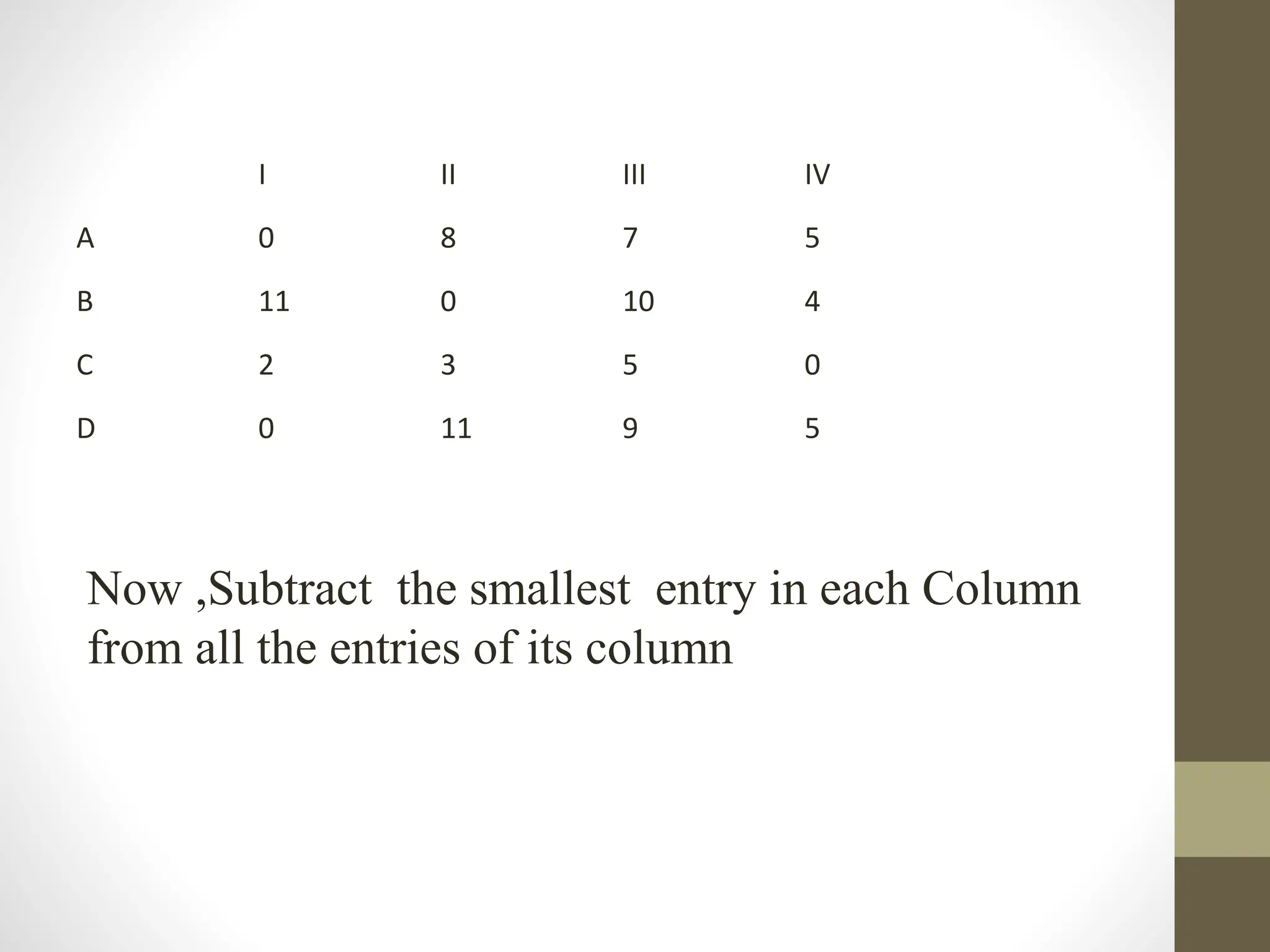 Assignment Problem By Using Hungarian Method Ppt