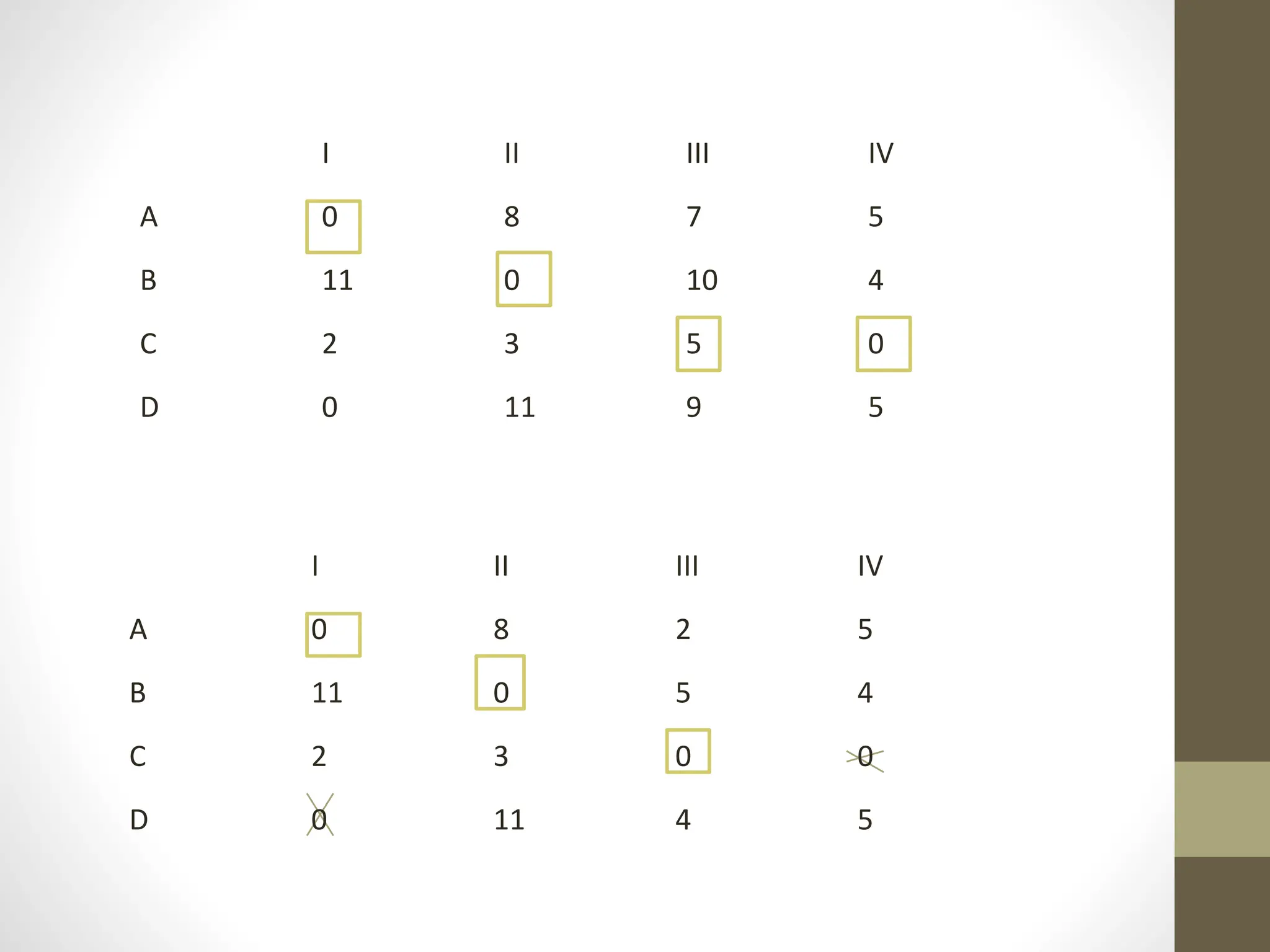 Assignment Problem By Using Hungarian Method Ppt