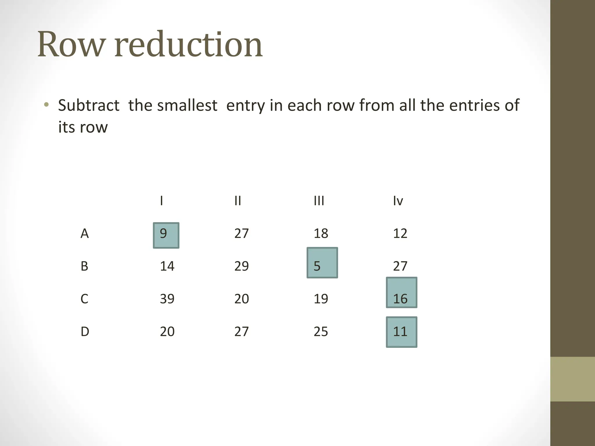 Assignment Problem By Using Hungarian Method Pptx Technology